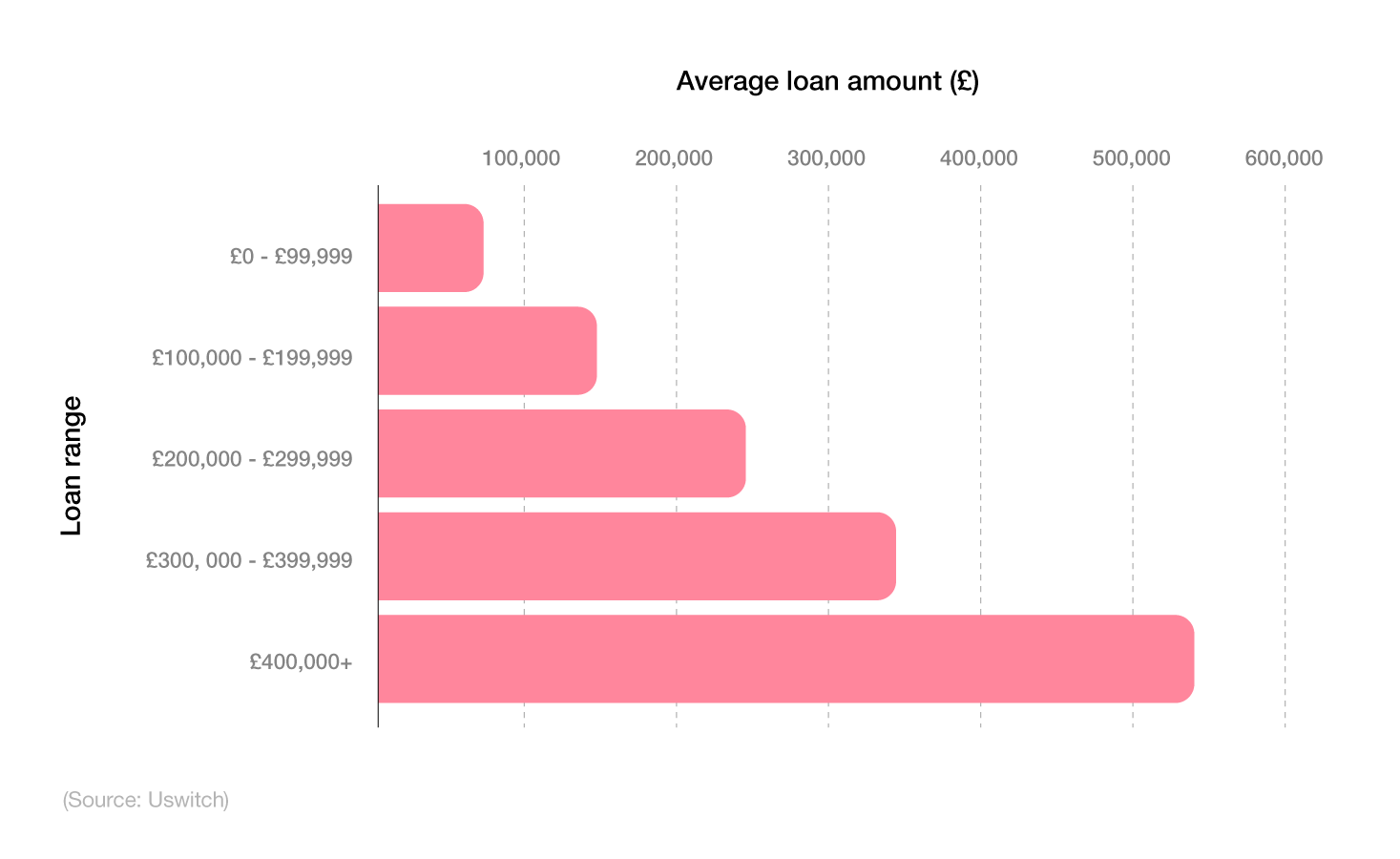 UK Mortgage Statistics 2024 - Facts and Stats Report | Uswitch.com ...