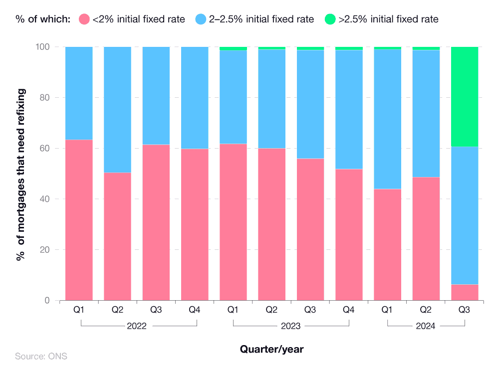 UK Remortgage Statistics 2024 Uswitch