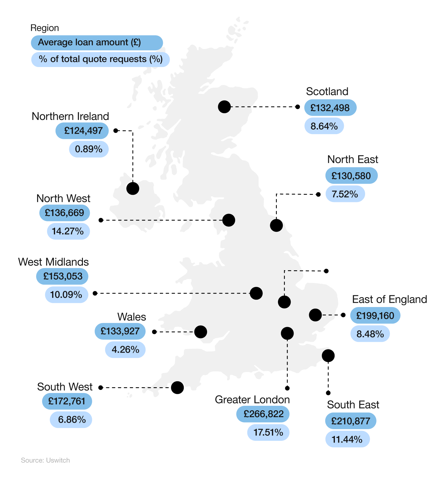 UK Mortgage Statistics 2024 - Facts and Stats Report | Uswitch.com ...