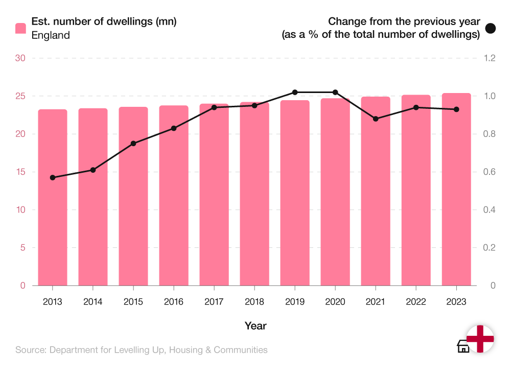 UK Home Ownership Statistics 2024 Report | Uswitch.com | Uswitch