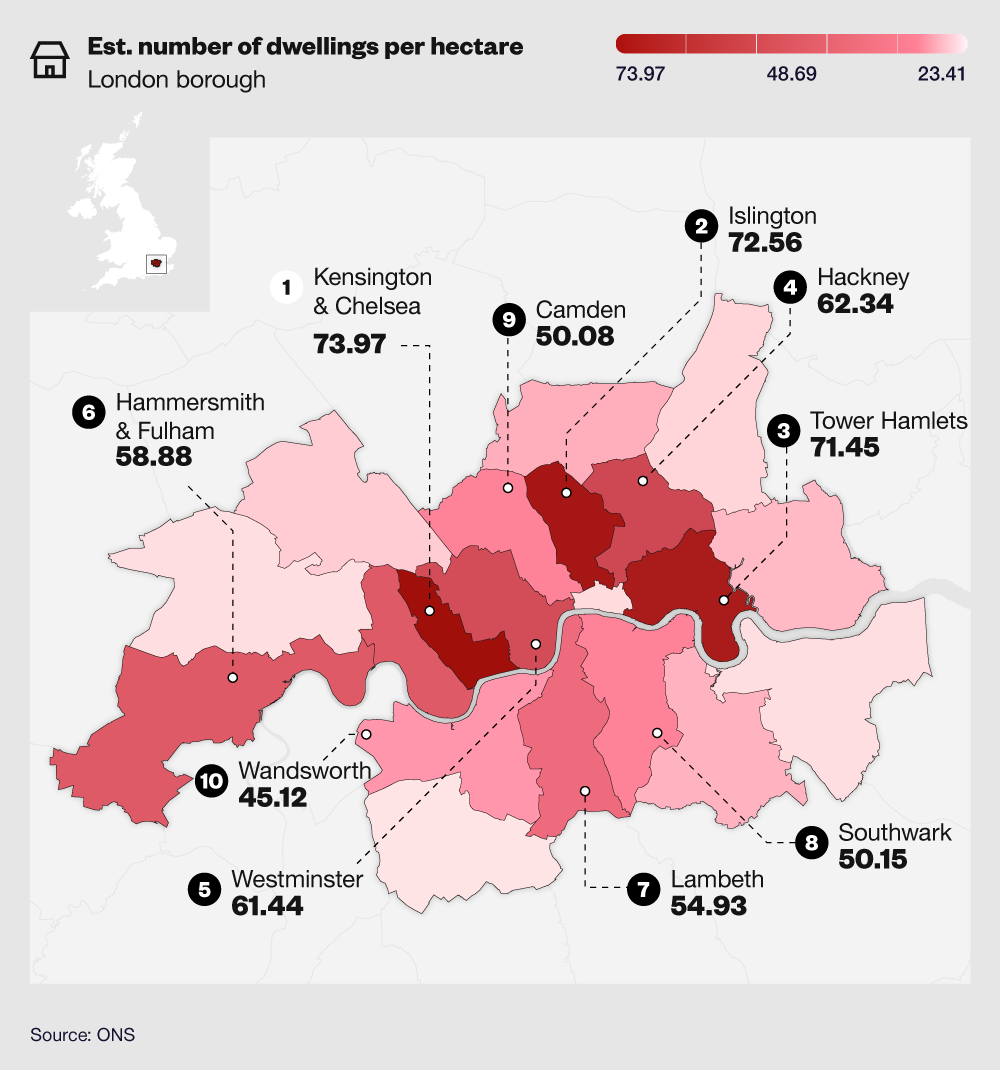 UK Home Ownership Statistics 2024 Report | Uswitch.com | Uswitch