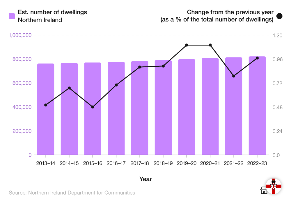 UK Home Ownership Statistics 2024 Report | Uswitch.com | Uswitch