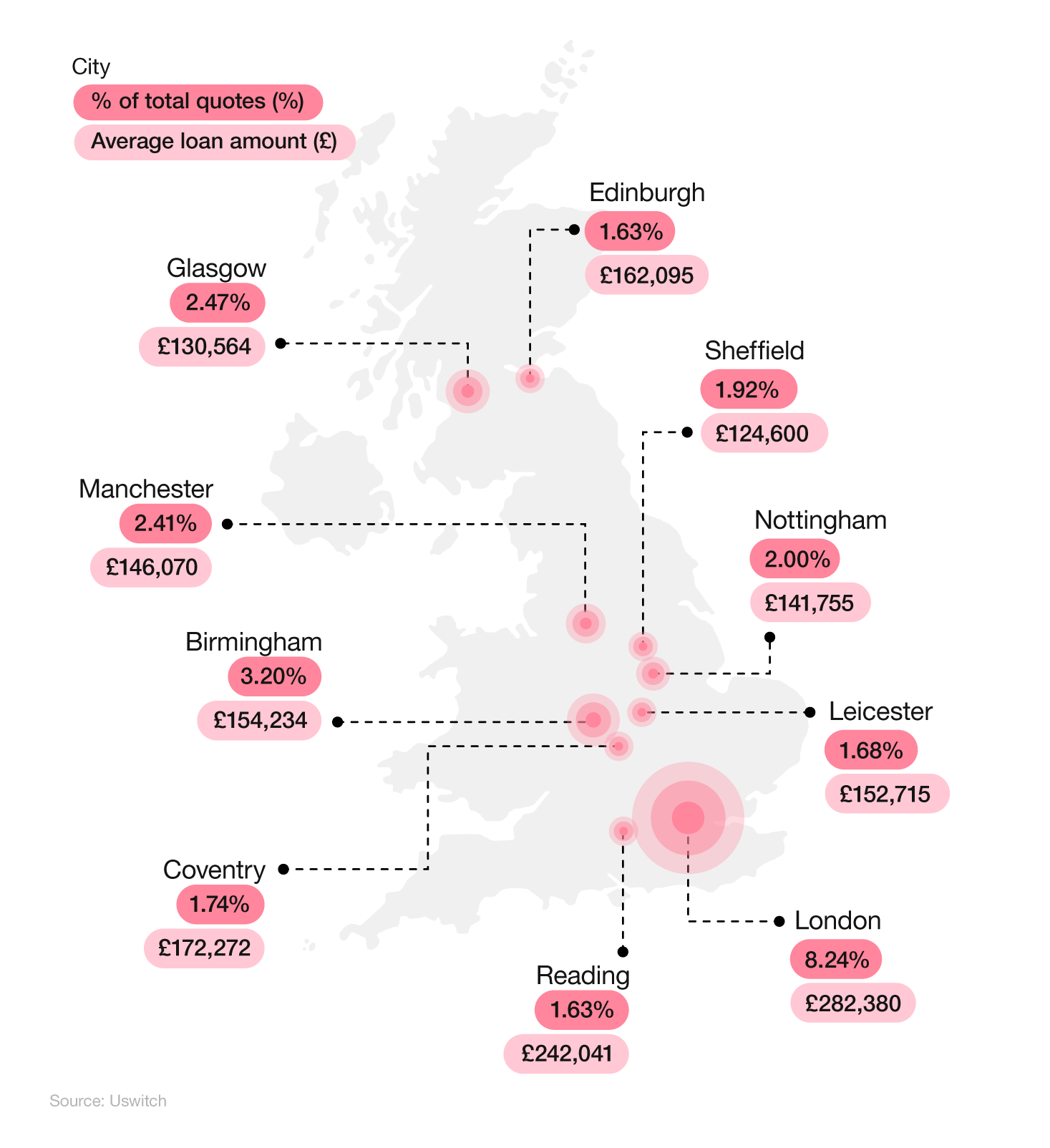 UK Mortgage Statistics 2024 - Facts and Stats Report | Uswitch.com ...