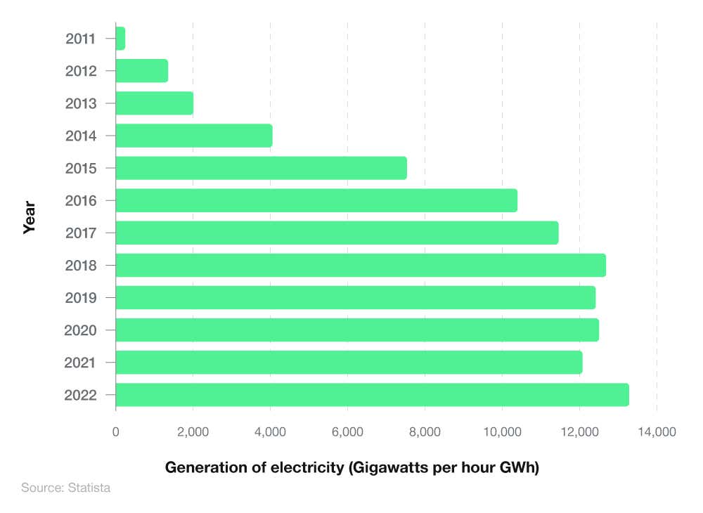 UK renewable energy statistics 2024 - Uswitch