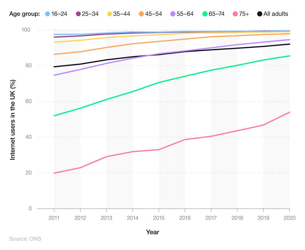 UK Broadband Access Statistics 2024 - Facts and Stats Report - Uswitch