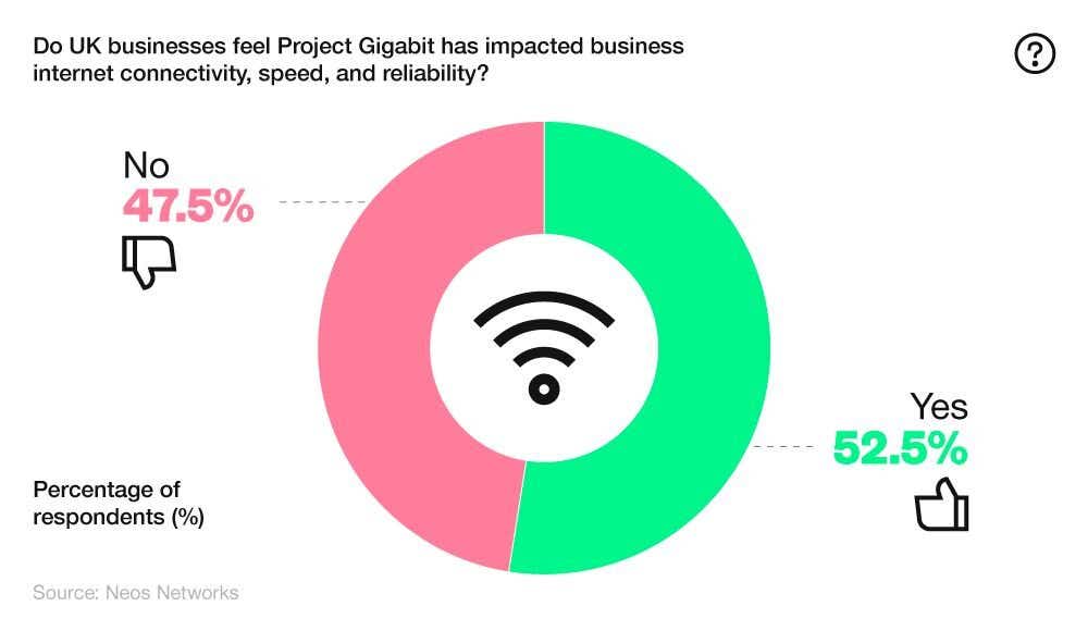 UK Business Broadband Statistics 2025 - Facts and Stats Report - Uswitch