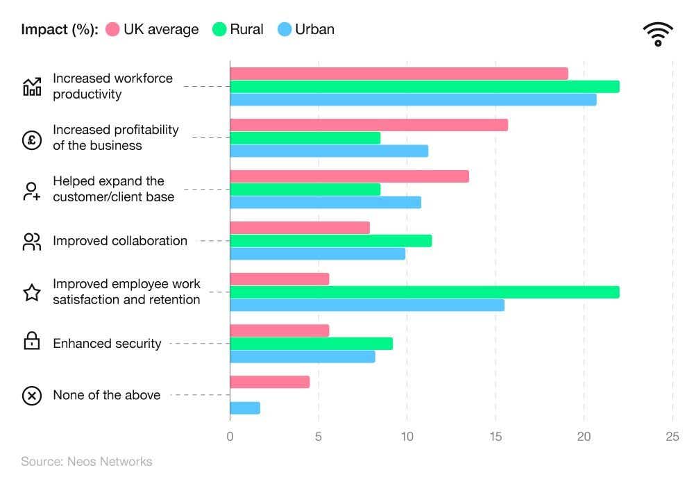 UK Business Broadband Statistics 2025 - Facts and Stats Report - Uswitch