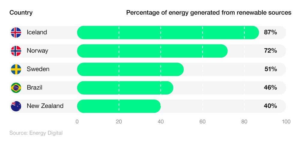 20 key UK green energy statistics - Uswitch