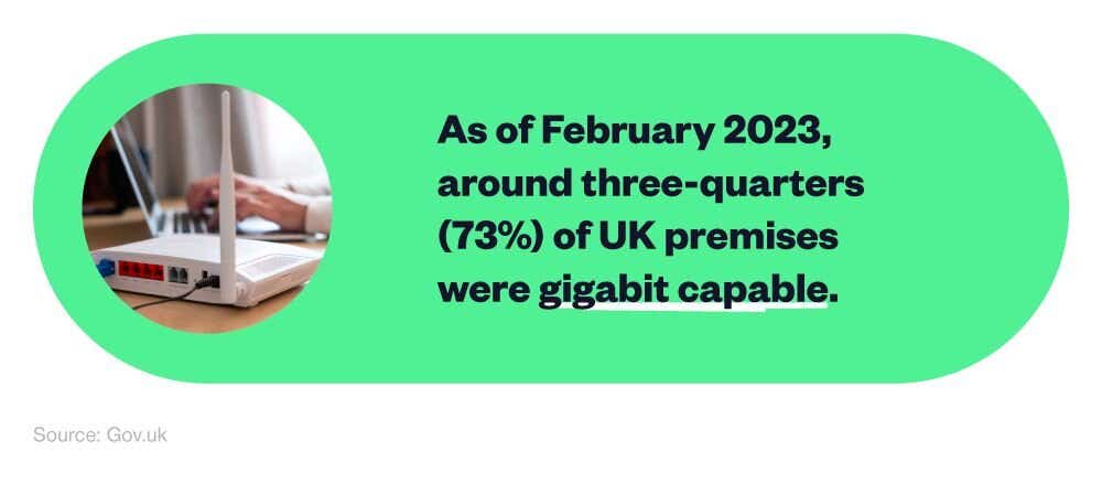 UK Business Broadband Statistics 2024 - Facts and Stats Report - Uswitch