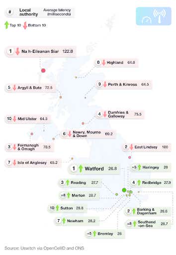 UK mobile network speed statistics 2023 - Uswitch