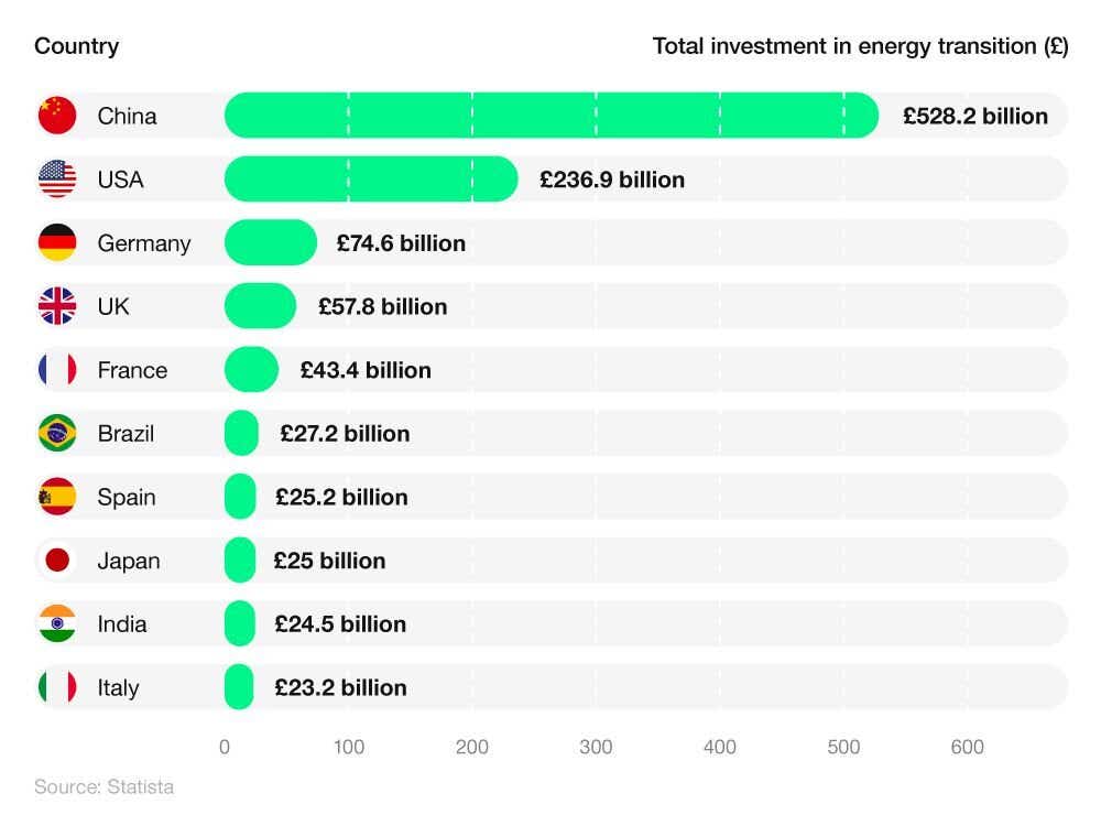 20 key UK green energy statistics - Uswitch