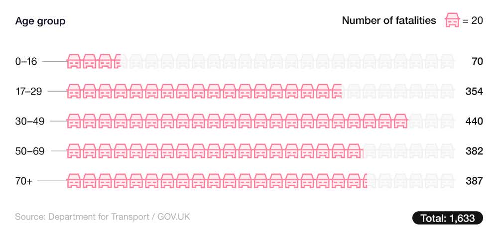 100+ Driving Crime and Safety Statistics 2024 - Uswitch