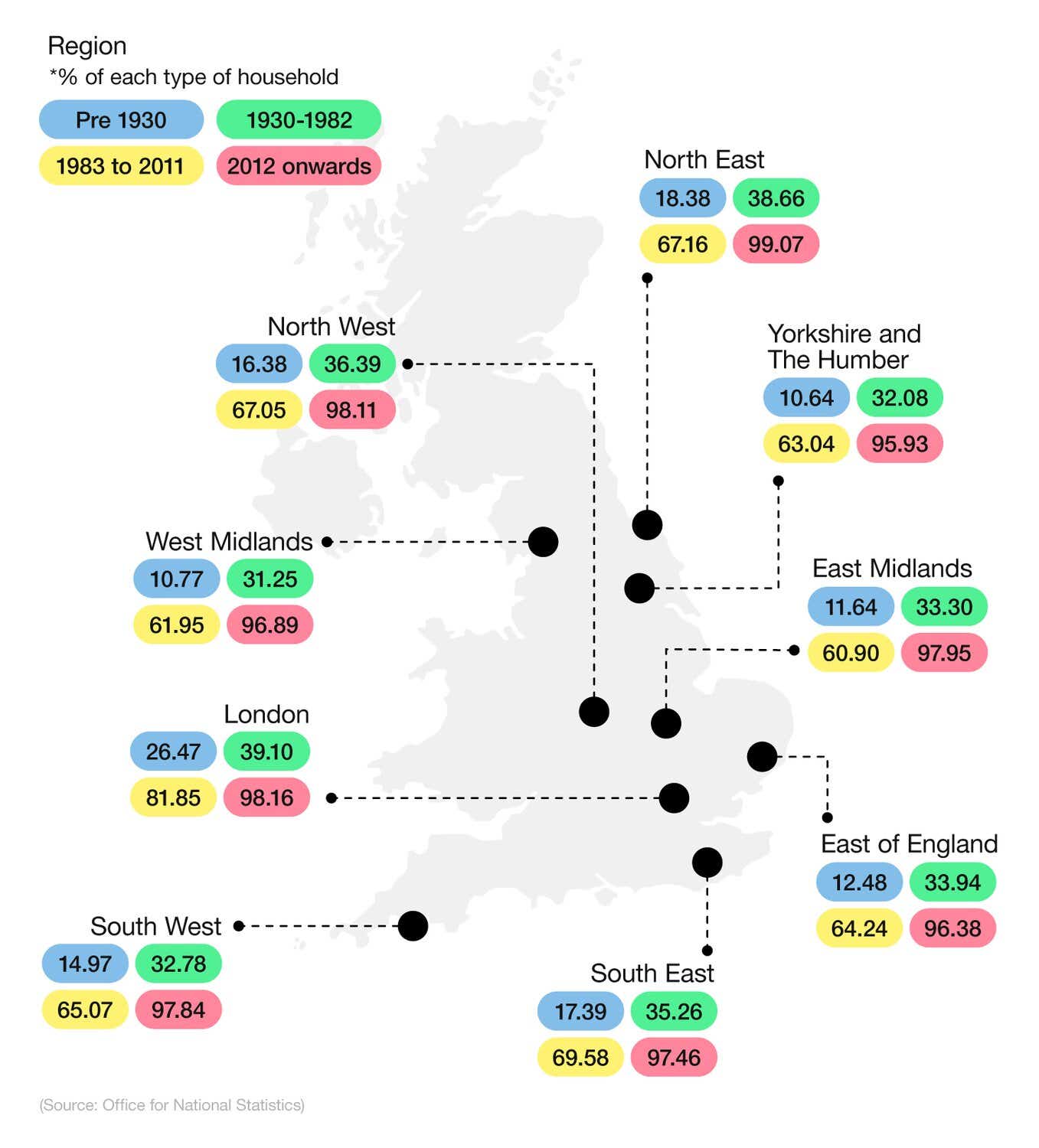 50+ UK energy-saving statistics 2024 - Uswitch