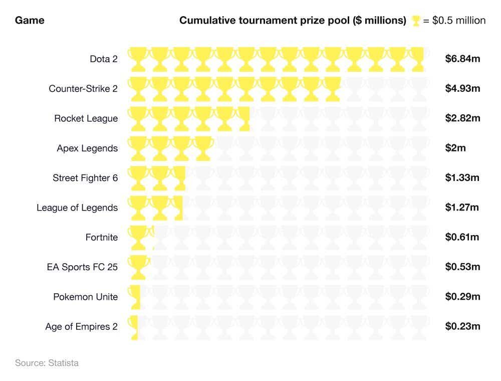 Online Gaming Statistics 2025 Report - Facts and Stats - Uswitch