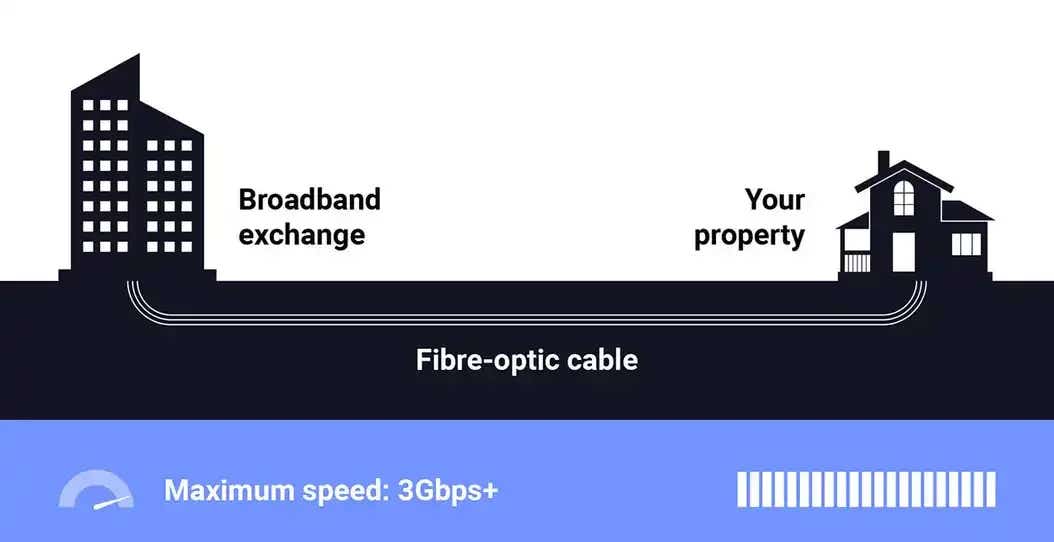 Fibre Broadband Deals: Compare in December 2025 - Uswitch