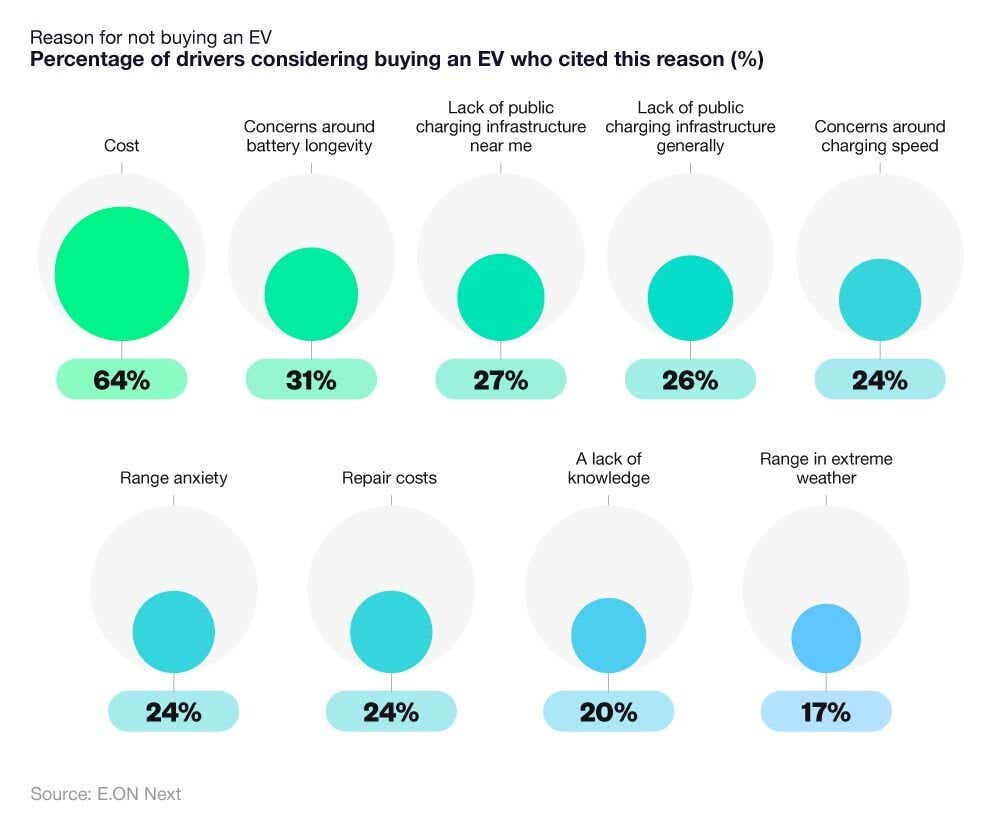 EV Charging Statistics 2025 - Industry Report | Uswitch.com - Uswitch