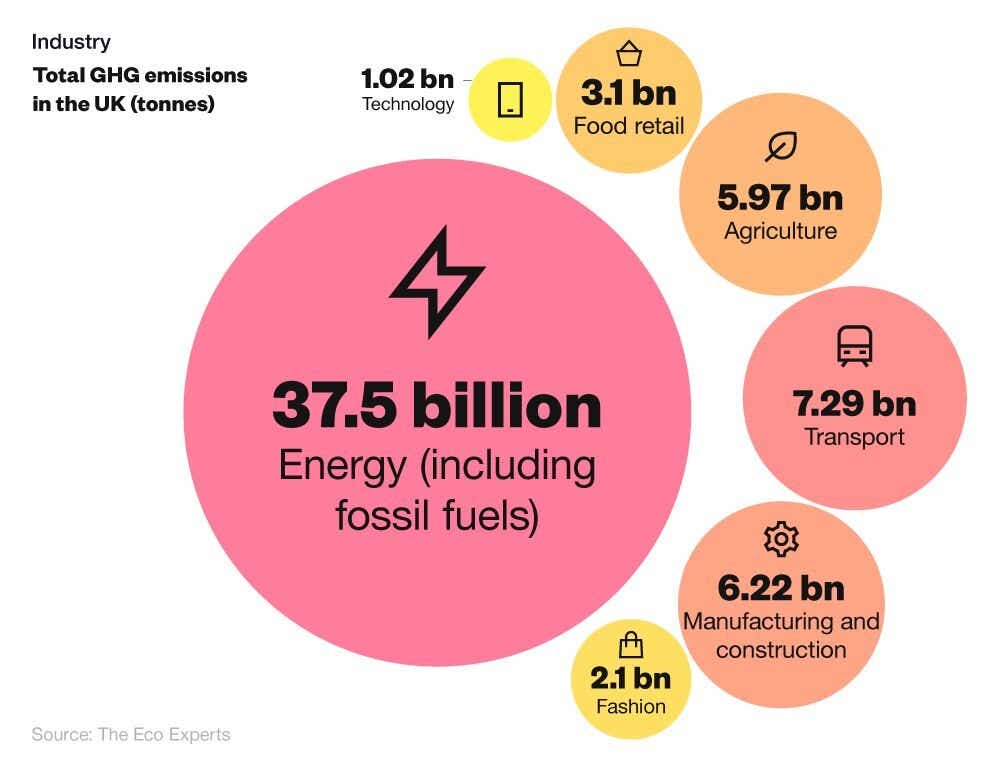20 key UK green energy statistics - Uswitch