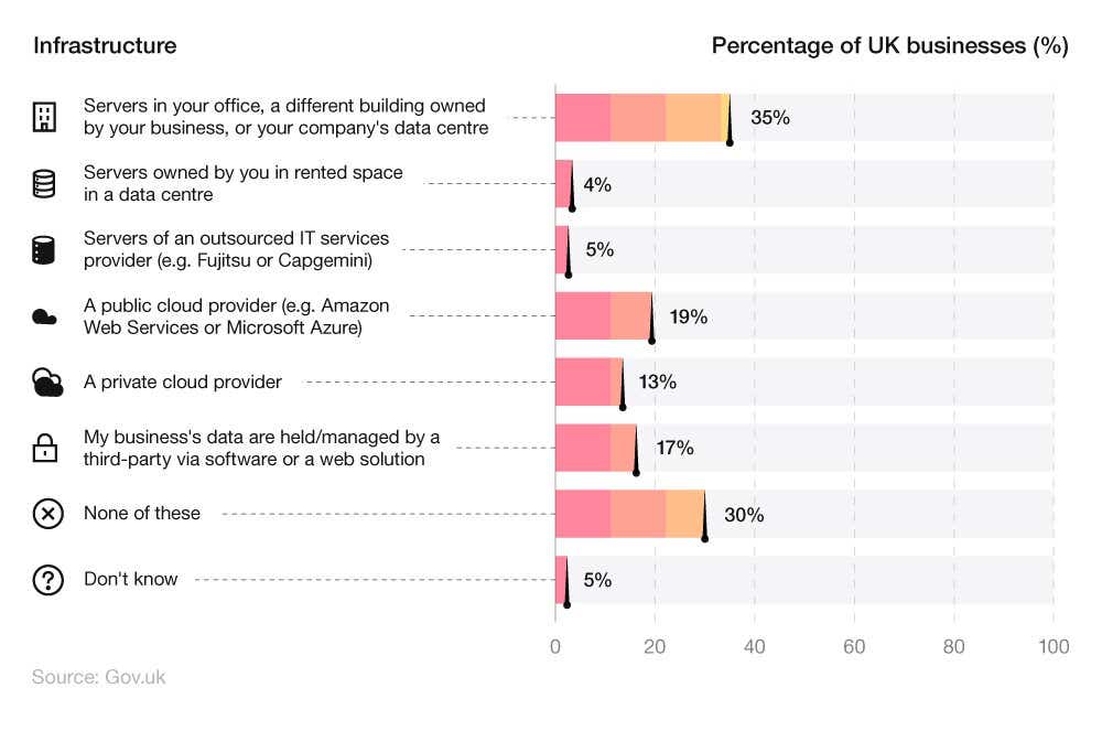 UK Business Broadband Statistics 2025 - Facts and Stats Report - Uswitch