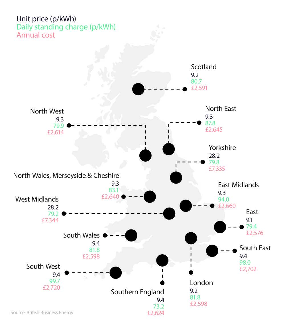 UK business energy statistics 2024 - Uswitch