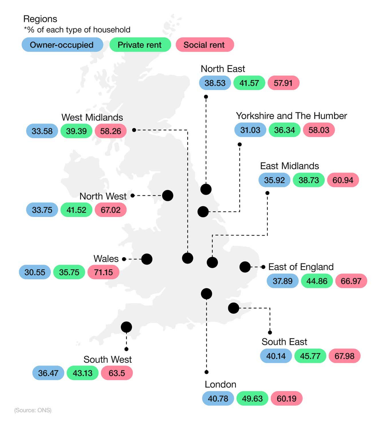 50+ UK energy-saving statistics 2025 - Uswitch