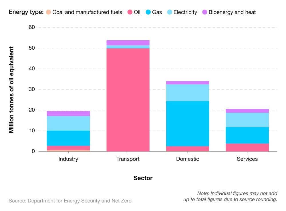 100+ UK energy statistics 2025 - Uswitch