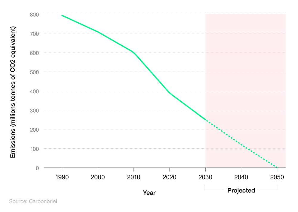 UK renewable energy statistics 2024 - Uswitch
