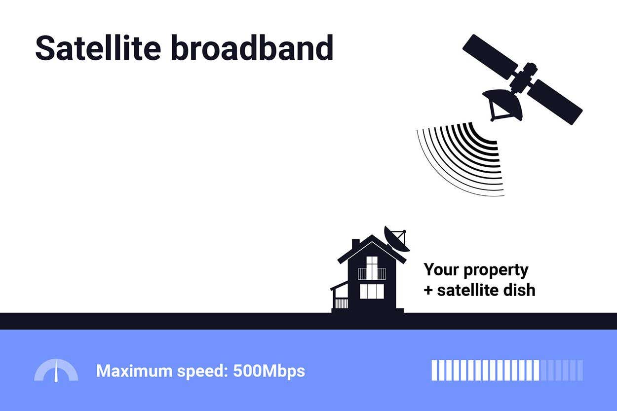 How to get broadband without a landline - Uswitch