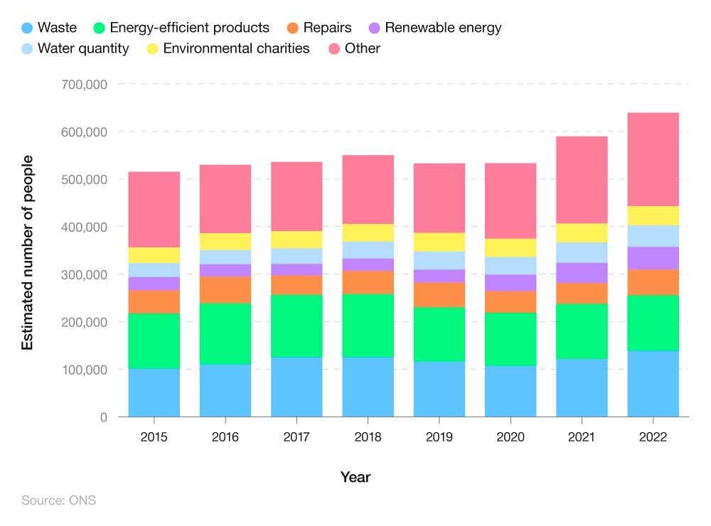 UK renewable energy statistics 2025 - Uswitch