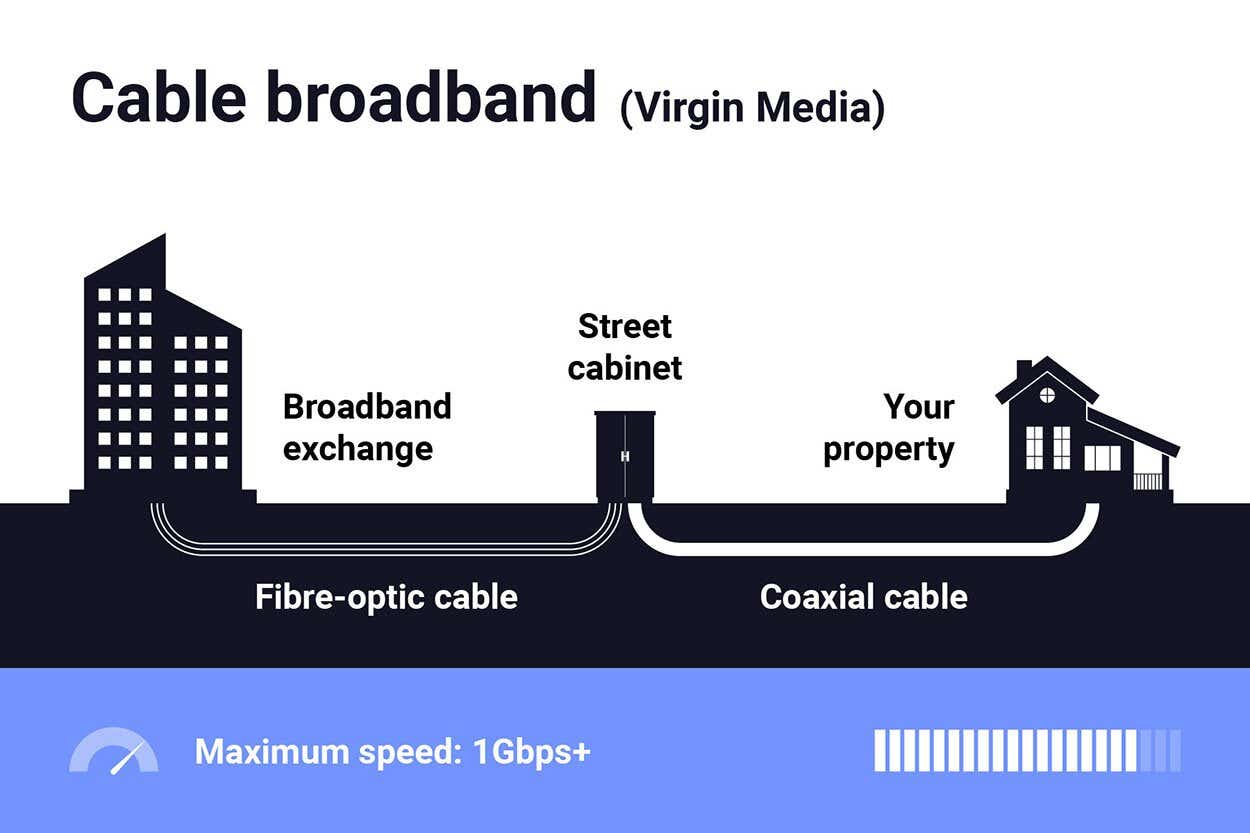 The different types of broadband in the UK - Uswitch