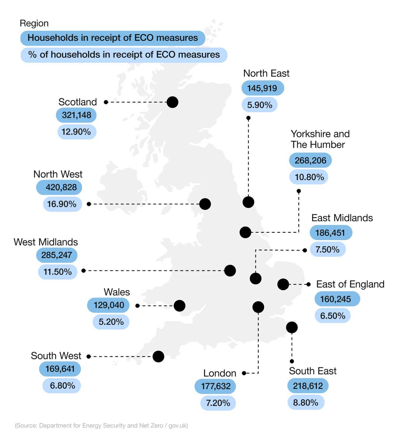 50+ UK energy-saving statistics 2024 - Uswitch