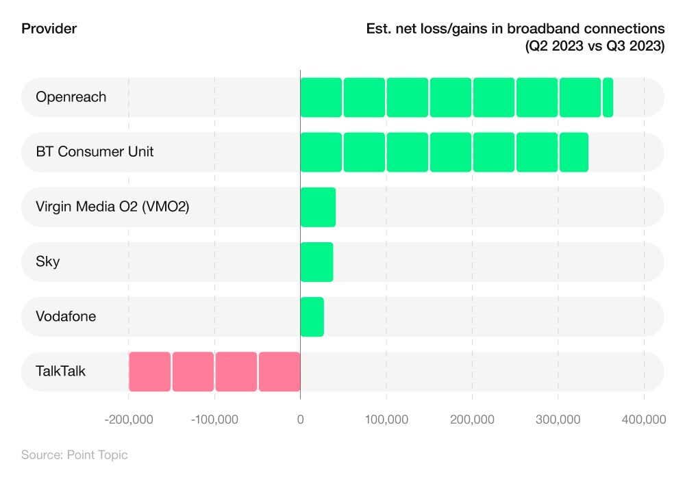 UK Business Broadband Statistics 2025 - Facts and Stats Report - Uswitch