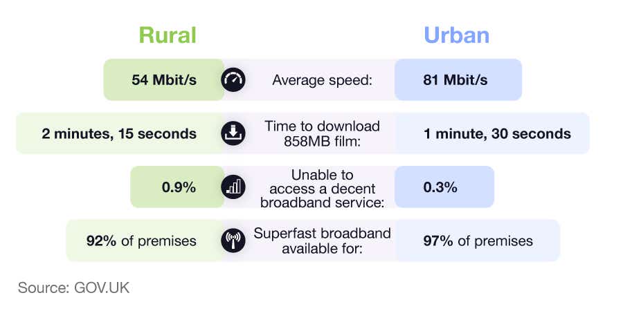 The different types of broadband in the UK - Uswitch