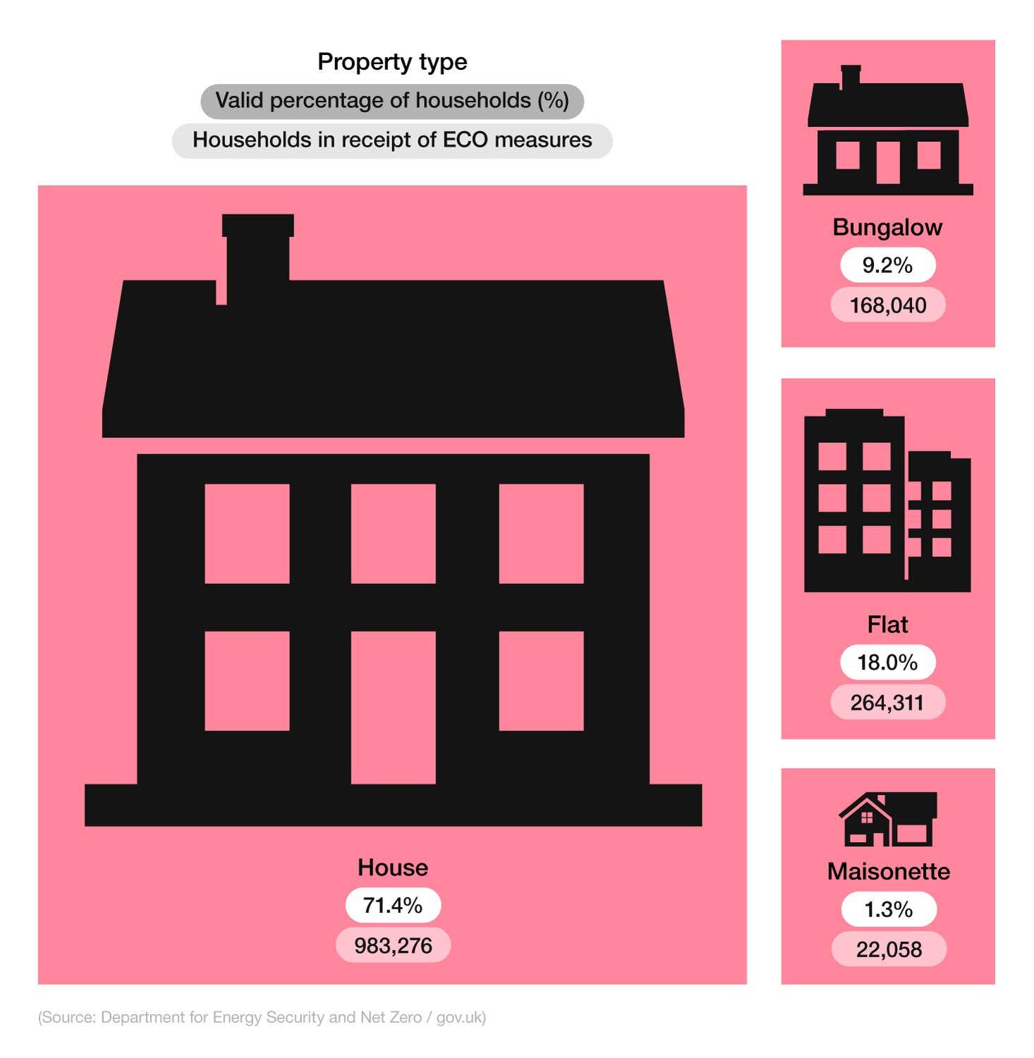 50+ UK energy-saving statistics 2024 - Uswitch