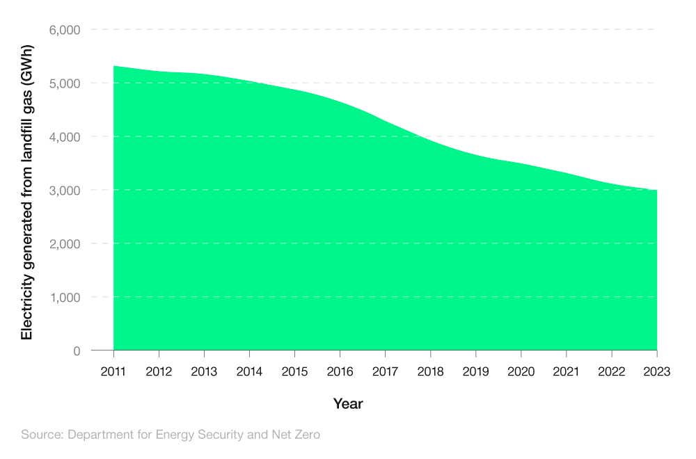 UK renewable energy statistics 2024 - Uswitch