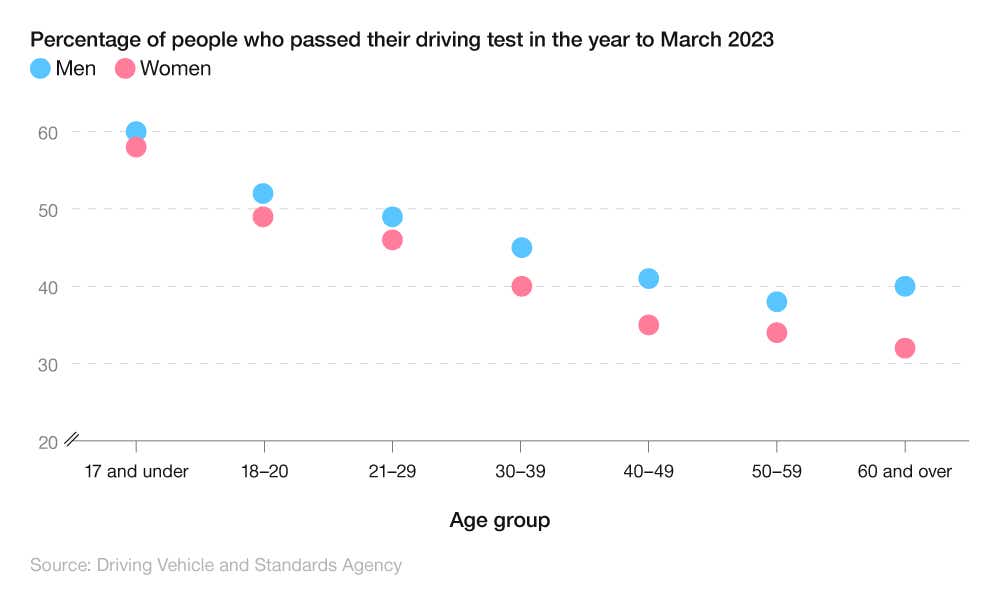 Learner Driver Statistics 2024 - Uswitch
