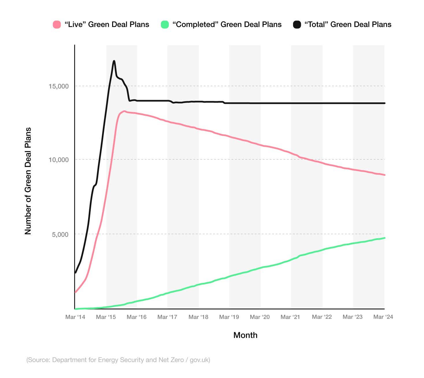 50+ UK energy-saving statistics 2024 - Uswitch