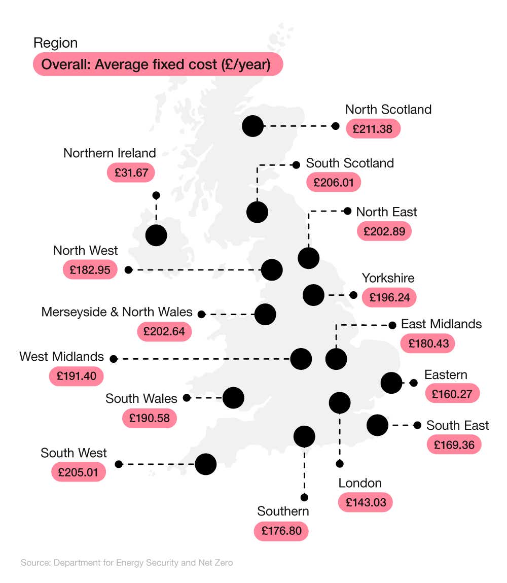 100+ UK energy statistics 2024 - Uswitch
