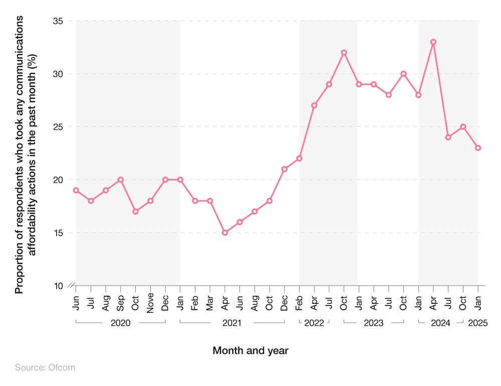 UK Broadband Statistics - Broadband Facts and Stats Report - Uswitch