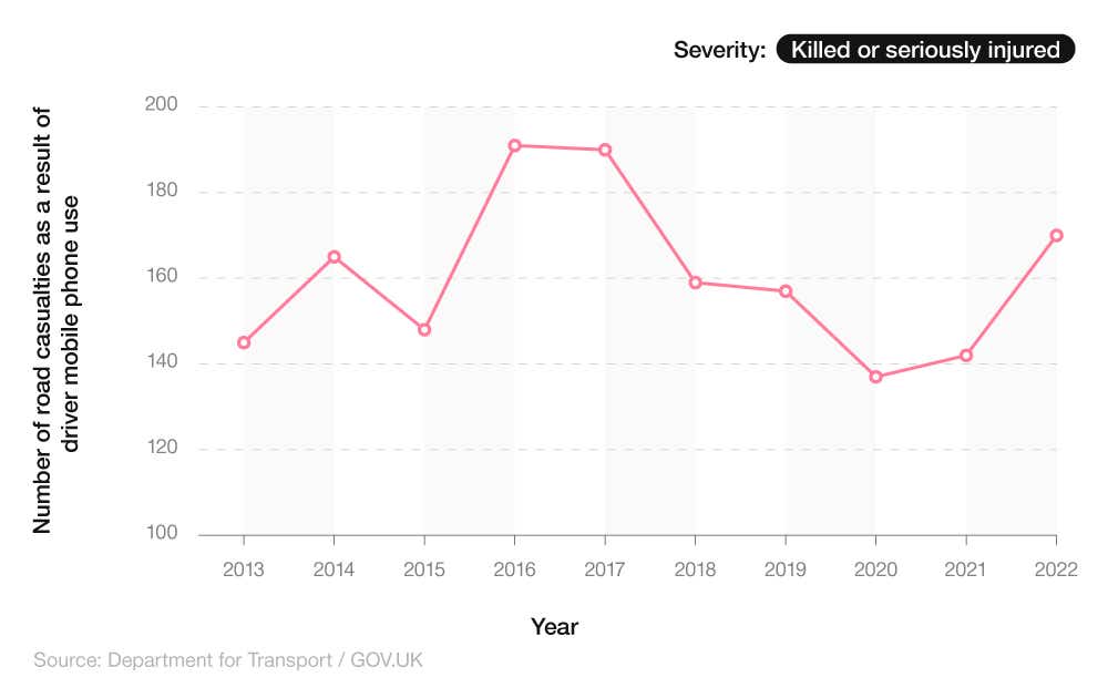 100+ Driving Crime and Safety Statistics 2024 - Uswitch