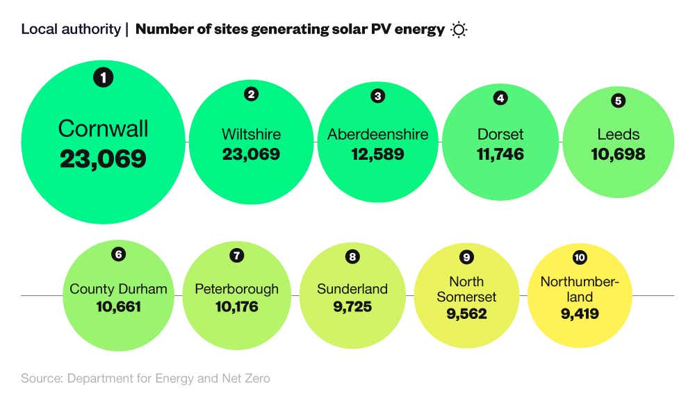 UK renewable energy statistics 2024 - Uswitch