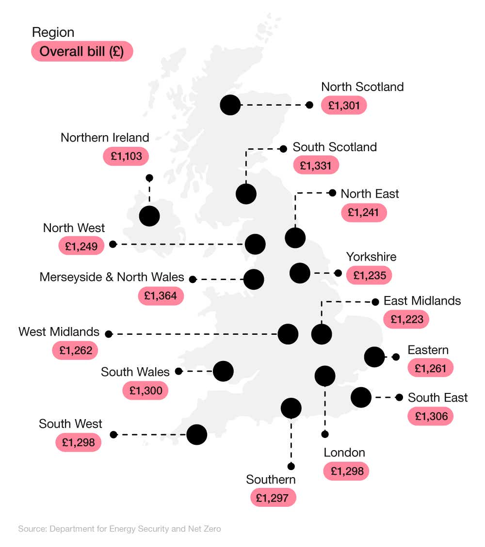100+ UK energy statistics 2024 - Uswitch
