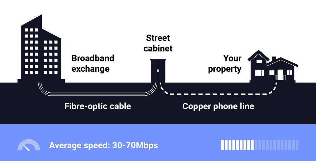 The different types of broadband in the UK - Uswitch