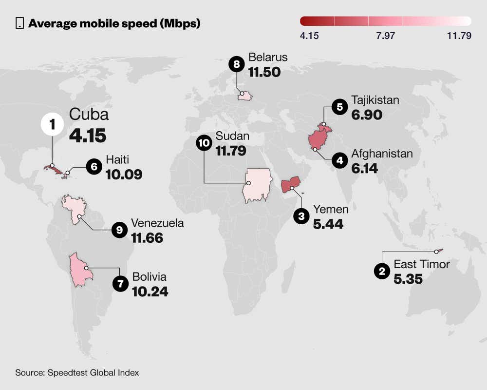 UK Broadband Speed Statistics 2024 - Facts and Stats Report - Uswitch