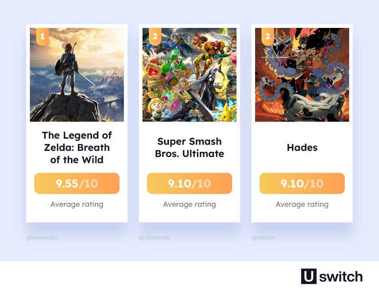 Parent’s Guide to PEGI Ratings and Gaming for Kids - Uswitch