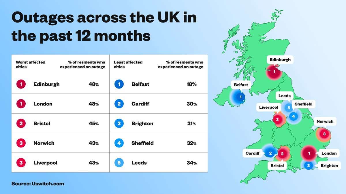 Network nightmare: 22.4m Brits hit by broadband outages in the last ...