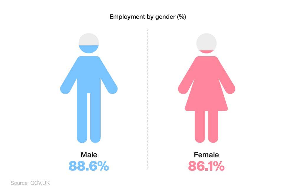 Student statistics - Interesting facts & stats about students - Uswitch