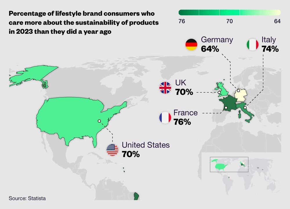 Green consumer statistics - Uswitch