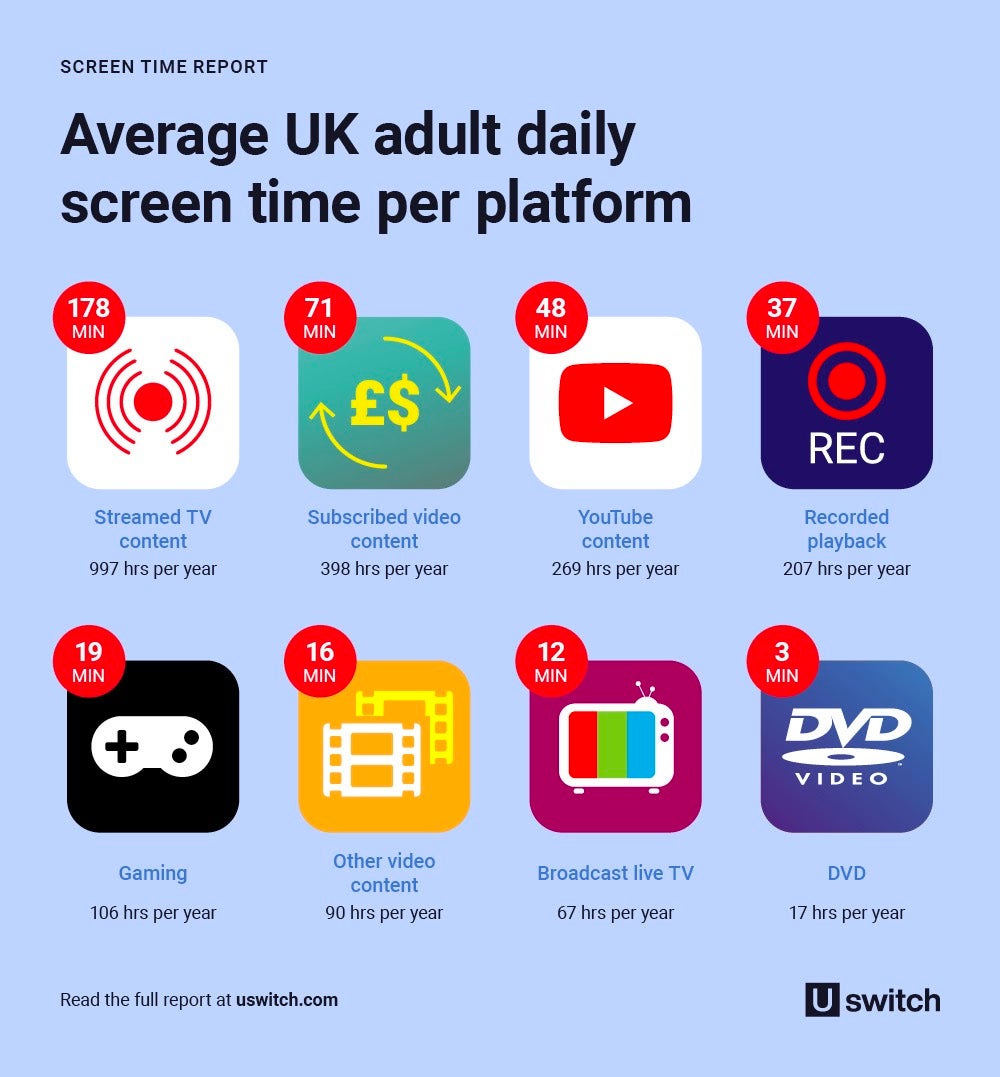 How much of your time is Screen Time?