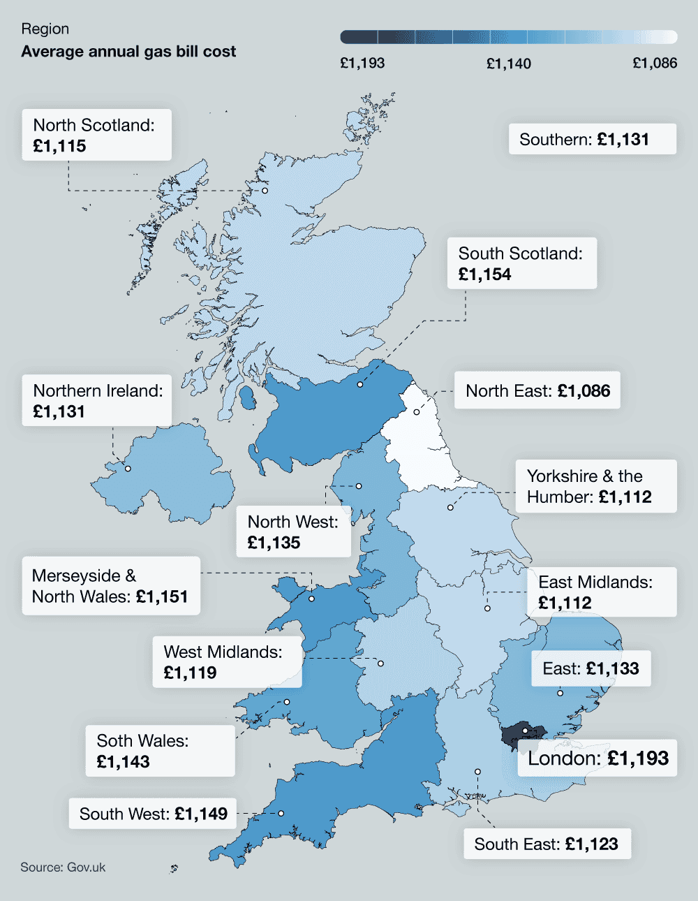 100+ UK Energy Statistics 2023