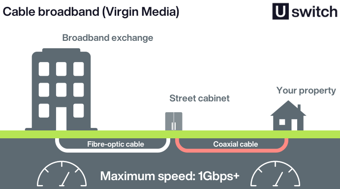 How to get broadband without a landline - Uswitch